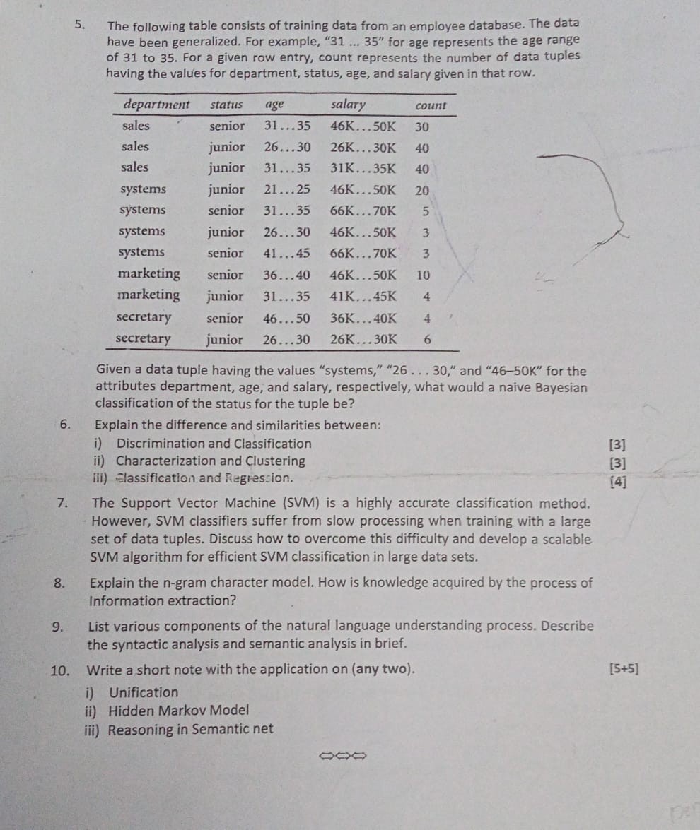 SOLVED: 5. The following table consists of training data from an ... SOLVED: 5. The following table consists of training data from an ...