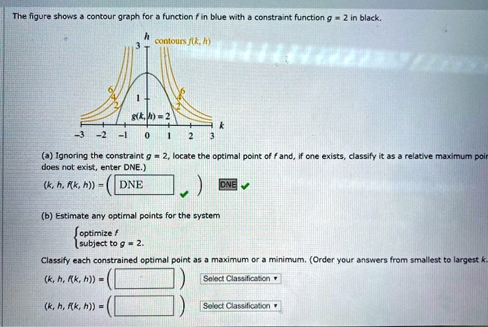 the figure shows contour graph for function f in blue with constraint function 2 in black ...