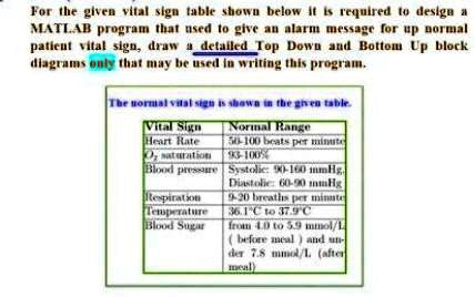 SOLVED: For the given vital sign table shown below, it is required to design a patient vital ...