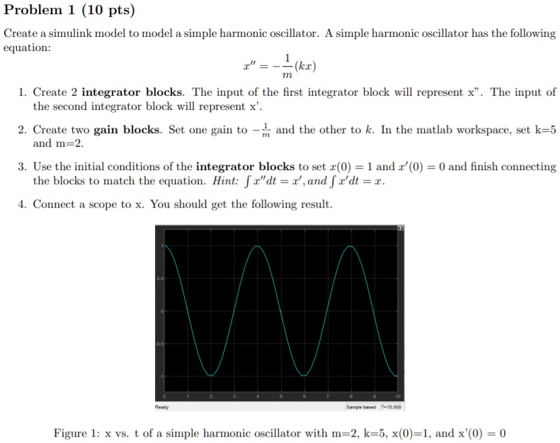 SOLVED: Create a Simulink model to model a simple harmonic oscillator. A simple harmonic ...