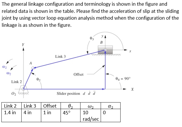 SOLVED: The general linkage configuration and terminology is shown in the figure and related ...