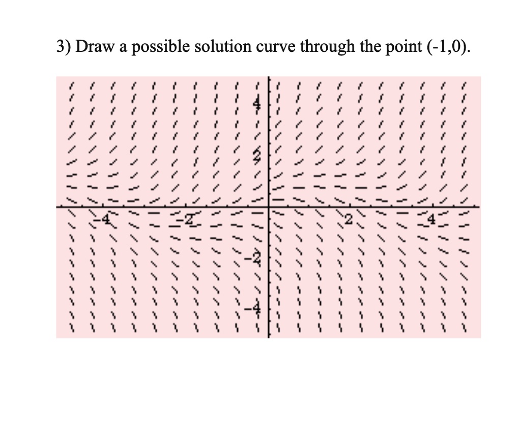 SOLVED:3) Draw a possible solution curve through the point (-1,0).