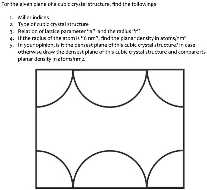 SOLVED: For the given plane of a cubic crystal structure; find the followings Miller indices ...