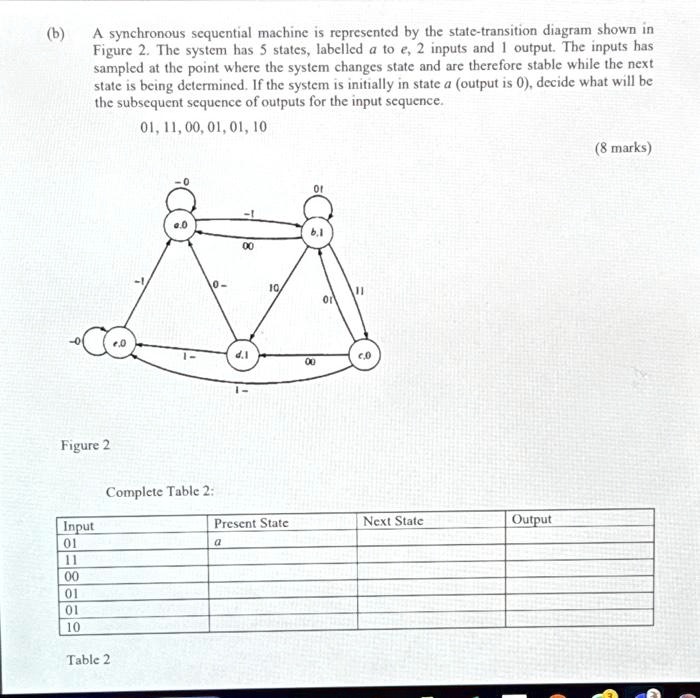 (b) 6 A synchronous sequential machine is represented by the state-transition diagram shown in ...