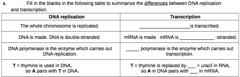'Fill in the blanks in the following table to summarize the differences ...