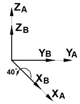 as shown in the figure below the coordinate system b of two coordinate ...