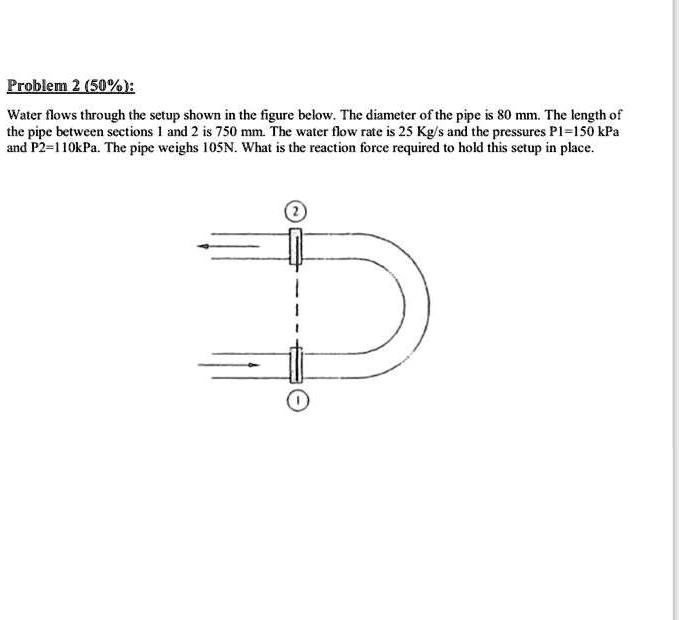 Solved Problem250 Water Flows Through The Setup Shown In The 6048
