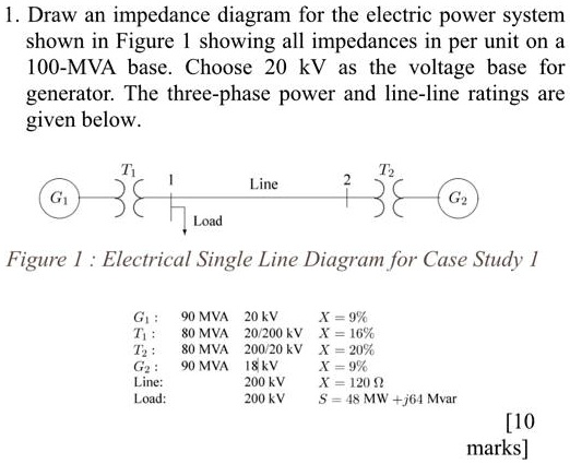 thanks in advance 1 draw an impedance diagram for the electric power ...