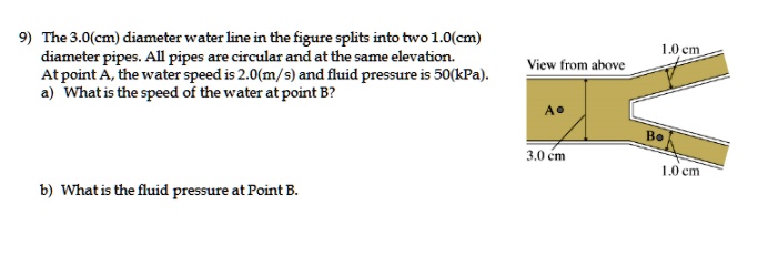 SOLVED: The 3 cm diameter water line in the figure splits into two cm ...