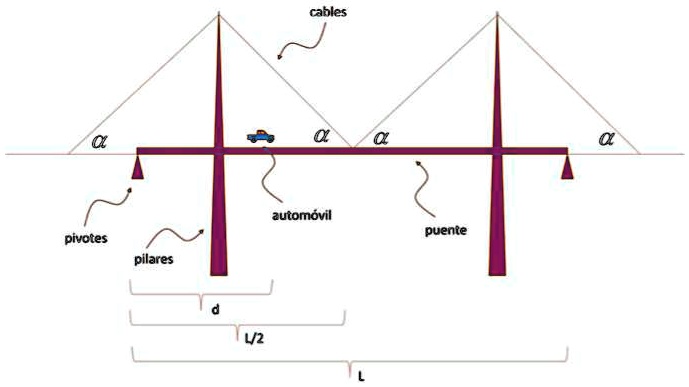 SOLVED: Let's build a bridge like the one in the figure. This bridge ...