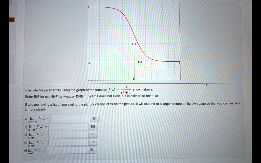 SOLVED: Evaluate the given limits using the graph of the function f(x) shown above: ex + Enter ...