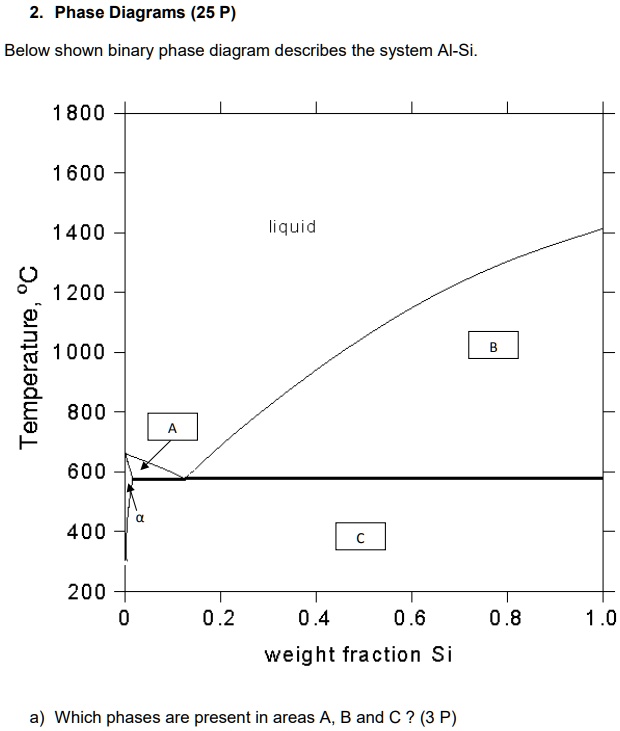 SOLVED: Phase Diagrams (25 P) Below shown binary phase diagram ...