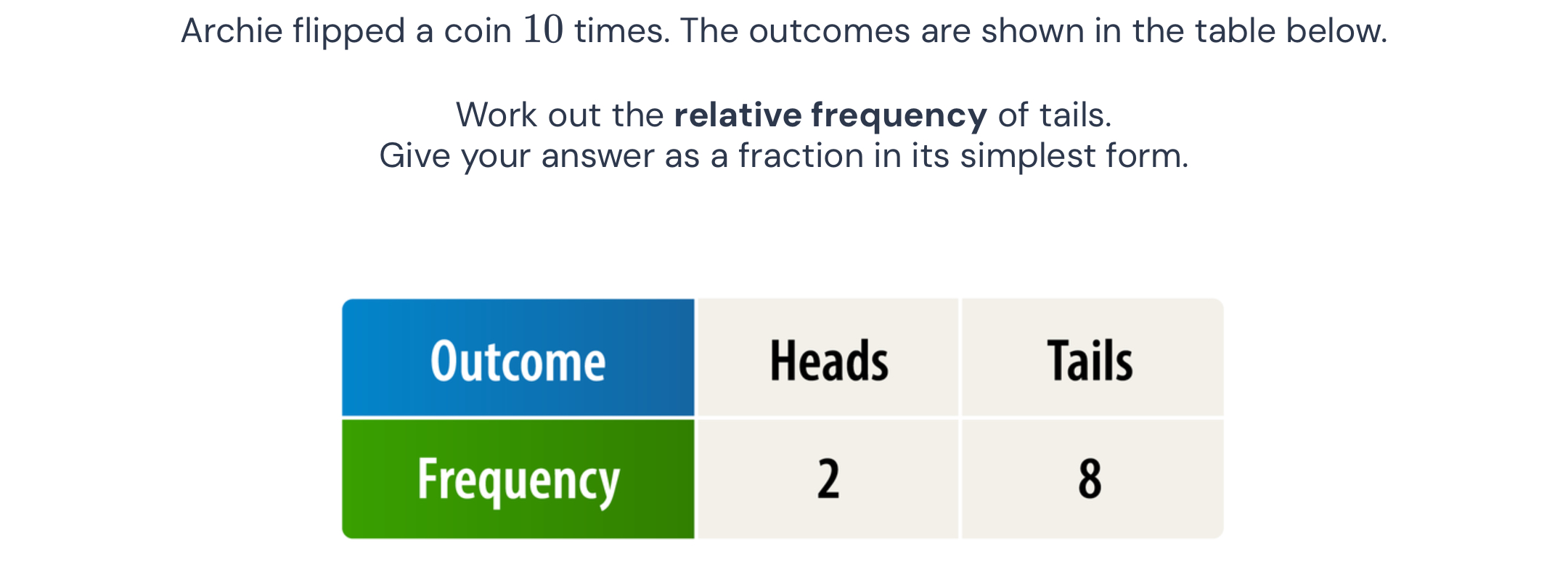 Archie flipped a coin 10 times. The outcomes are shown in the table below. Work out the relative ...