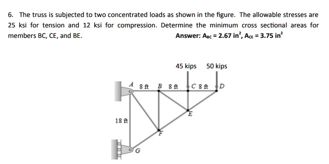 the truss subjected to two concentrated loads as shown in the figure ...