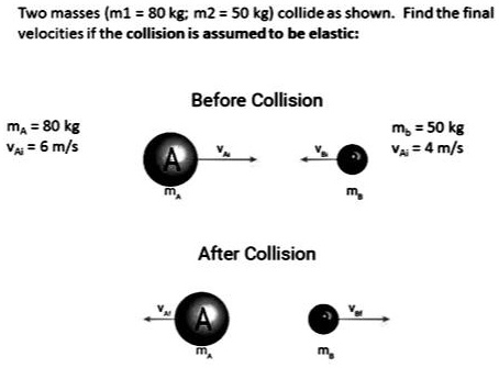 two masses m 80kg m2 50 kg collideas shown find the fina velocities if ...