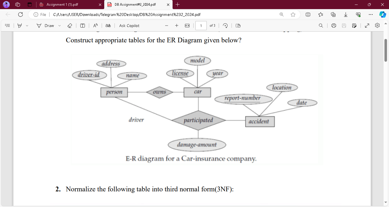 Construct appropriate tables for the ER Diagram given below? E-R diagram for a Car-insurance ...