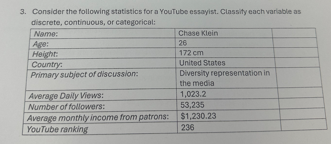 3. Consider the following statistics for a YouTube essayist. Classify ...