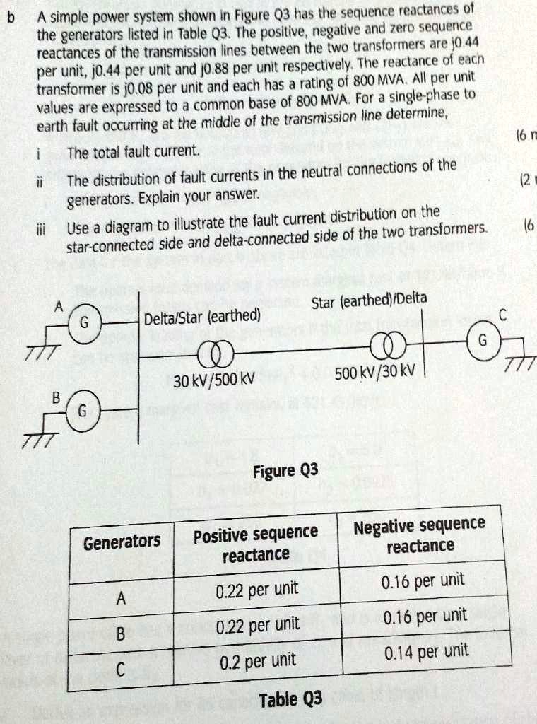 B A simple power system shown in Figure Q3 has the sequence...