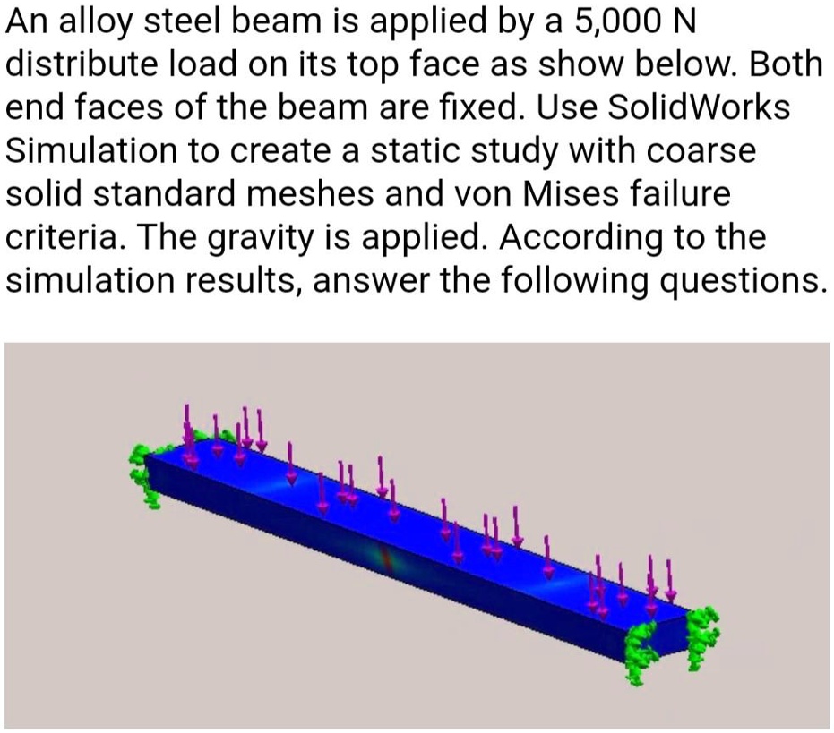 an alloy steel beam is applied by a 5000 n distribute load on its top ...