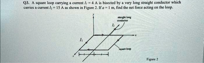 SOLVED: Q3. A square loop carrying a current I = 4 A is bisected by a very long straight ...