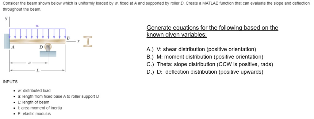 SOLVED: Consider the beam shown below, which is uniformly loaded by w ...