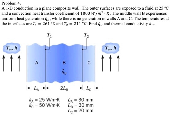 SOLVED: Problem 4: A 1-D Conduction in a Plane Composite Wall The outer ...