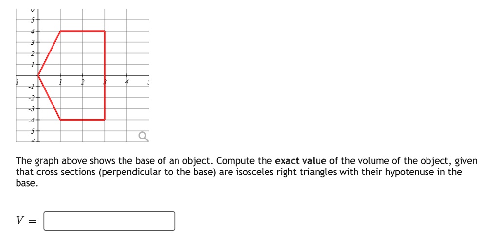 The graph above shows the base of an object. Compute the exact value of the volume of the object ...