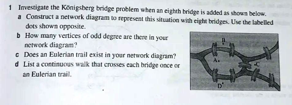 SOLVED: Investigate the Konigsberg bridge problem when n eighth bridge ...
