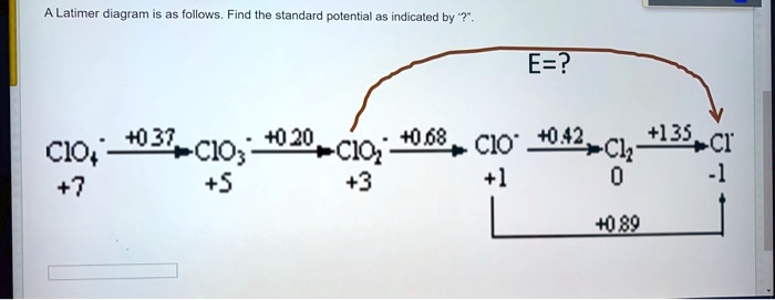 SOLVED: Latimer diagram follows. Find the standard potential as ...