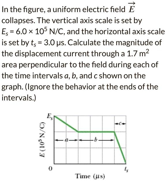 SOLVED: In the figure, a uniform electric field E collapses. The ...