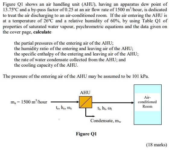SOLVED: Figure Q1 shows an air handling unit (AHU), having an apparatus ...