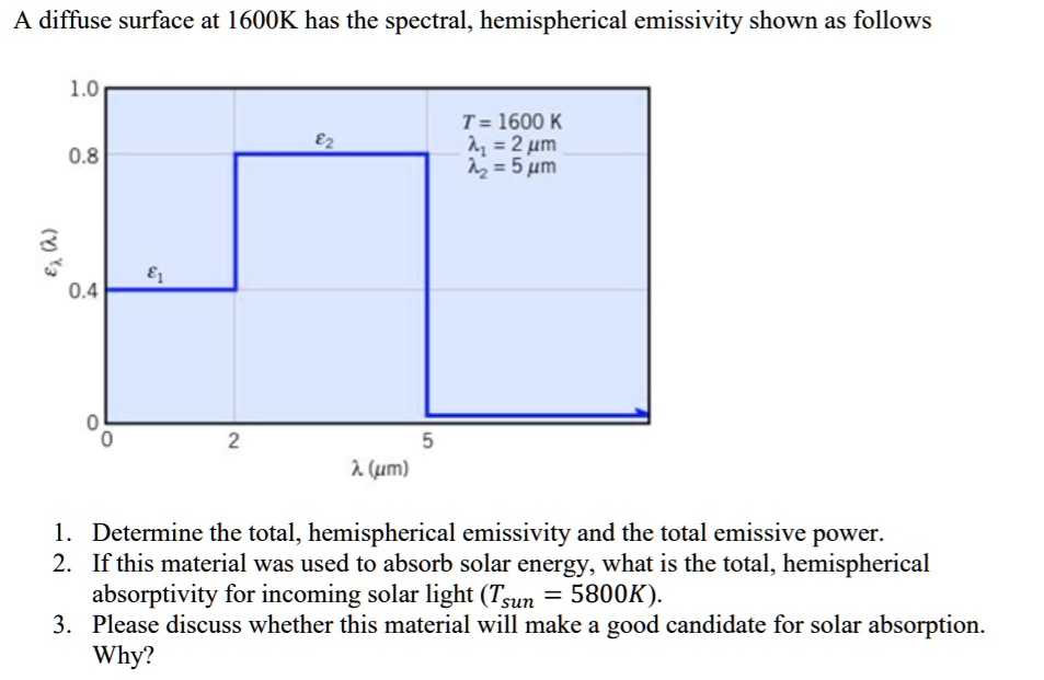 SOLVED: A diffuse surface at 1600K has the spectral, hemispherical ...