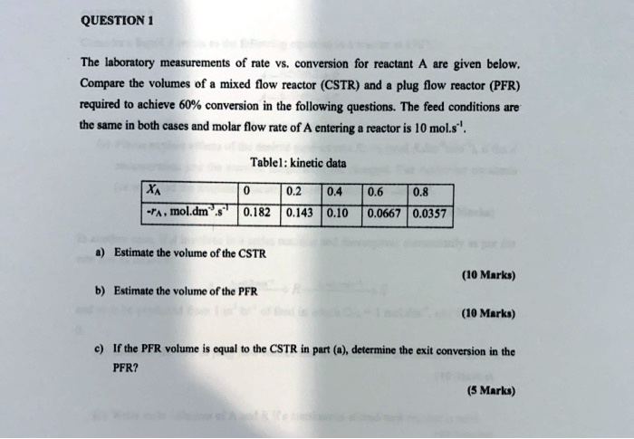 QUESTION 1 The laboratory measurements of rate vs. conversion for ...