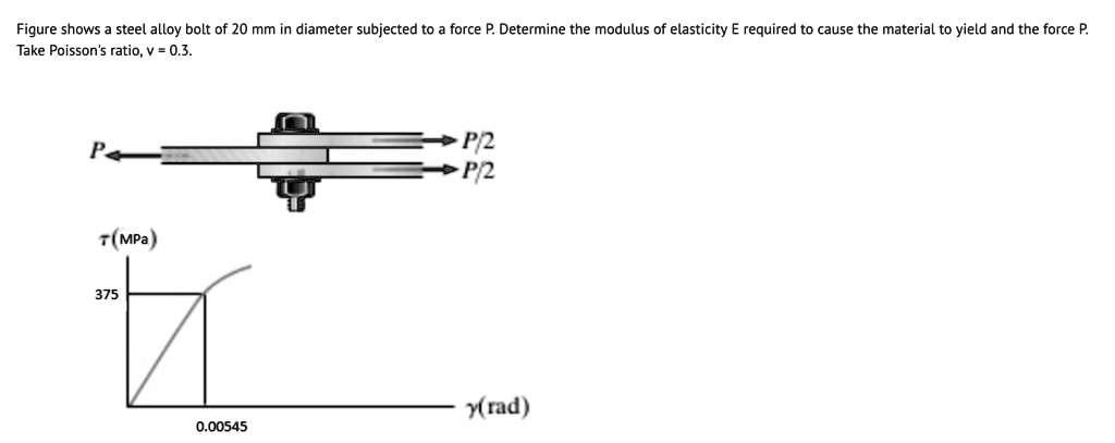 Figure shows a steel alloy bolt of 20 mm in diameter subjected to a ...