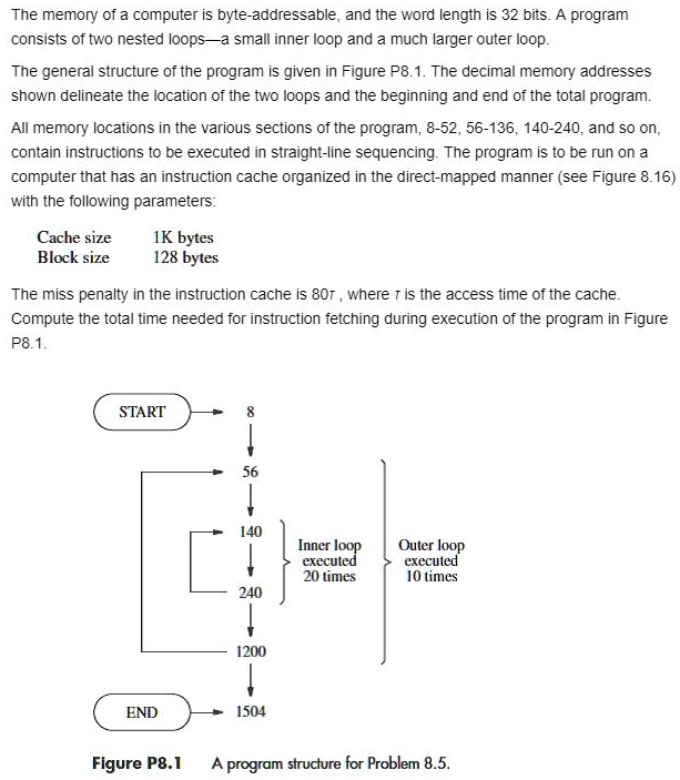 SOLVED: The memory of a computer is byte-addressable,and the word length is 32 bits.A program ...