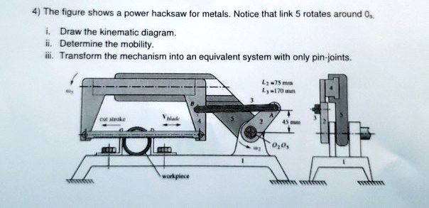 SOLVED: The figure shows a power hacksaw for metals. Notice that link 5 ...