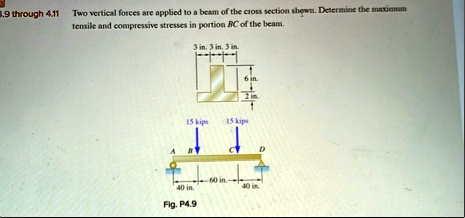 two vertical forces are applied to a beam of the cross section shown determine the maximum ...