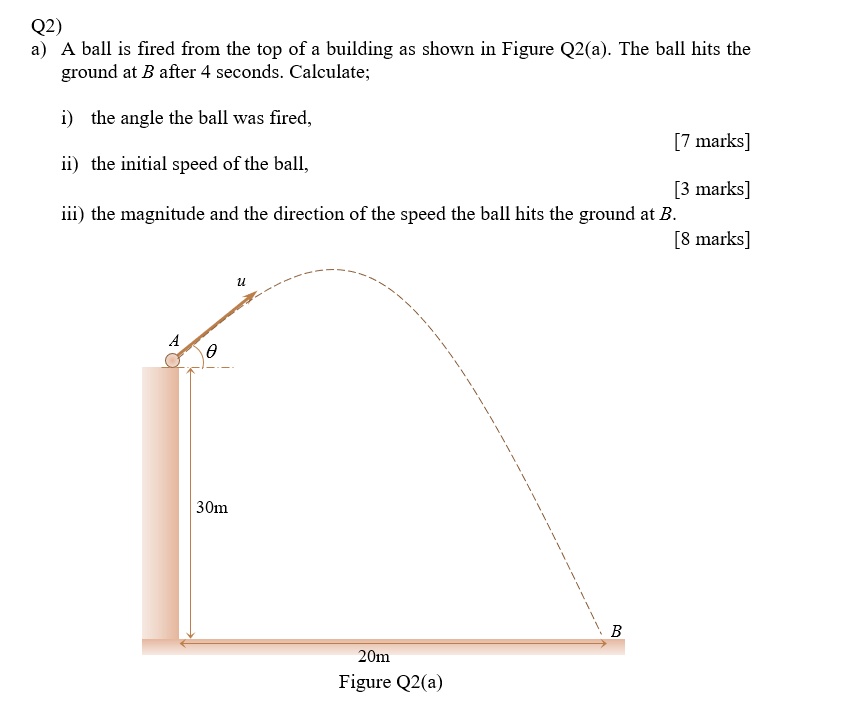 SOLVED: Q2) a) A ball is fired from the top of a building as shown in Figure Q2(a). The ball ...