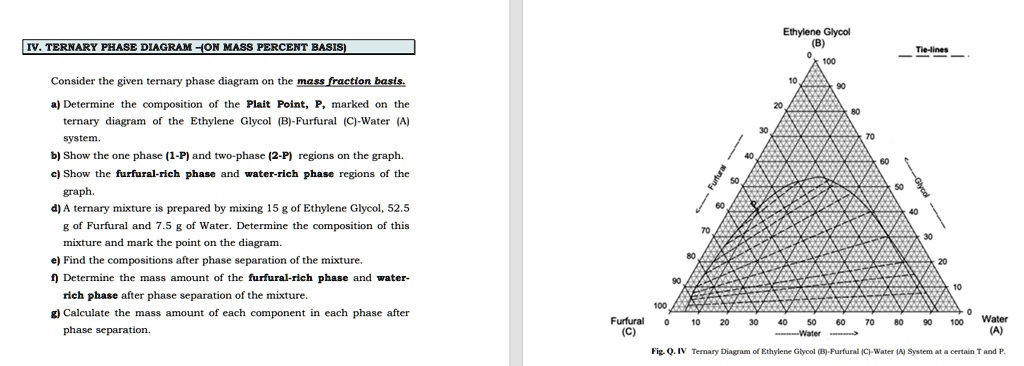 SOLVED: Text: Ethylene Glycol (B) IV. TERNARY PHASE DIAGRAM (ON MASS ...