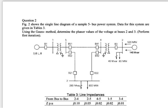 SOLVED: Solved Examples (Load Flow) 1. Using Gauss (Perform two ... SOLVED: Solved Examples (Load Flow) 1. Using Gauss (Perform two ...
