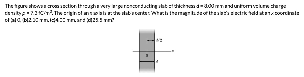 SOLVED: The figure shows a cross section through a very large ...