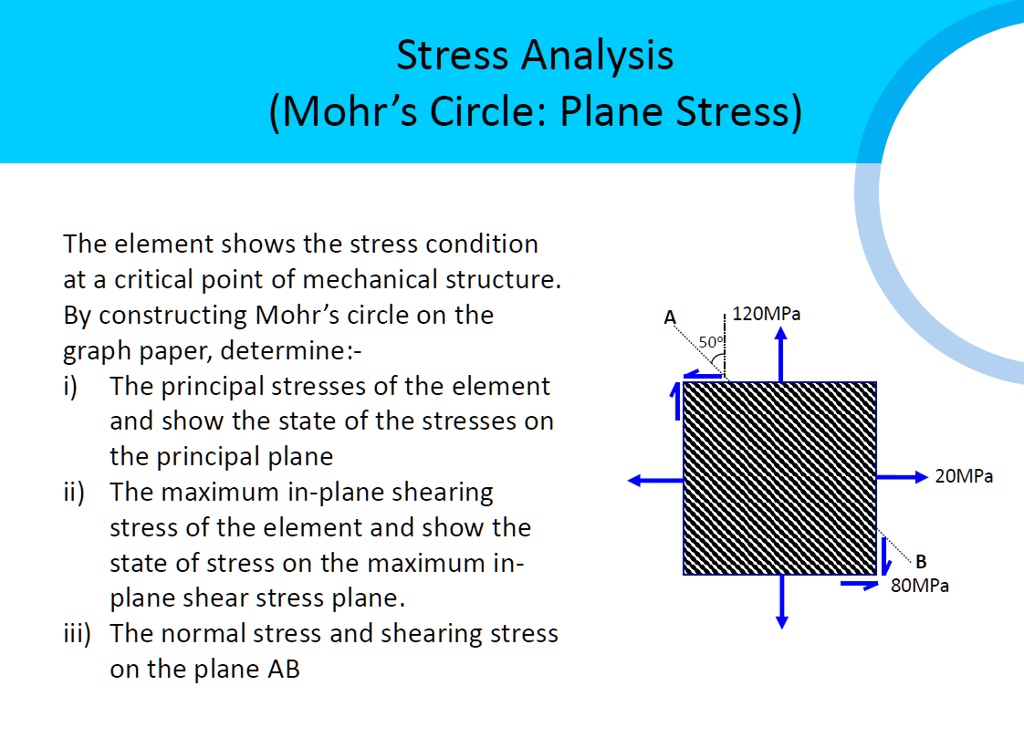 stress analysis mohrs circle plane stress the element shows the stress condition at a critical ...