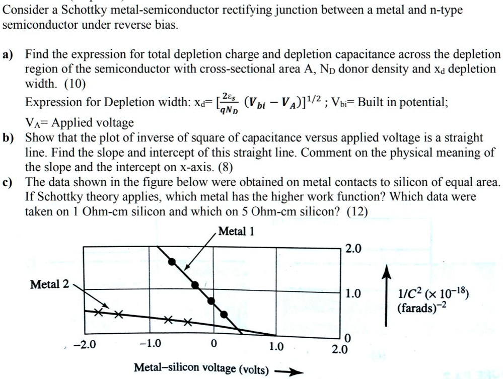 SOLVED:Consider a Schottky metal-semiconductor rectifying junction ...