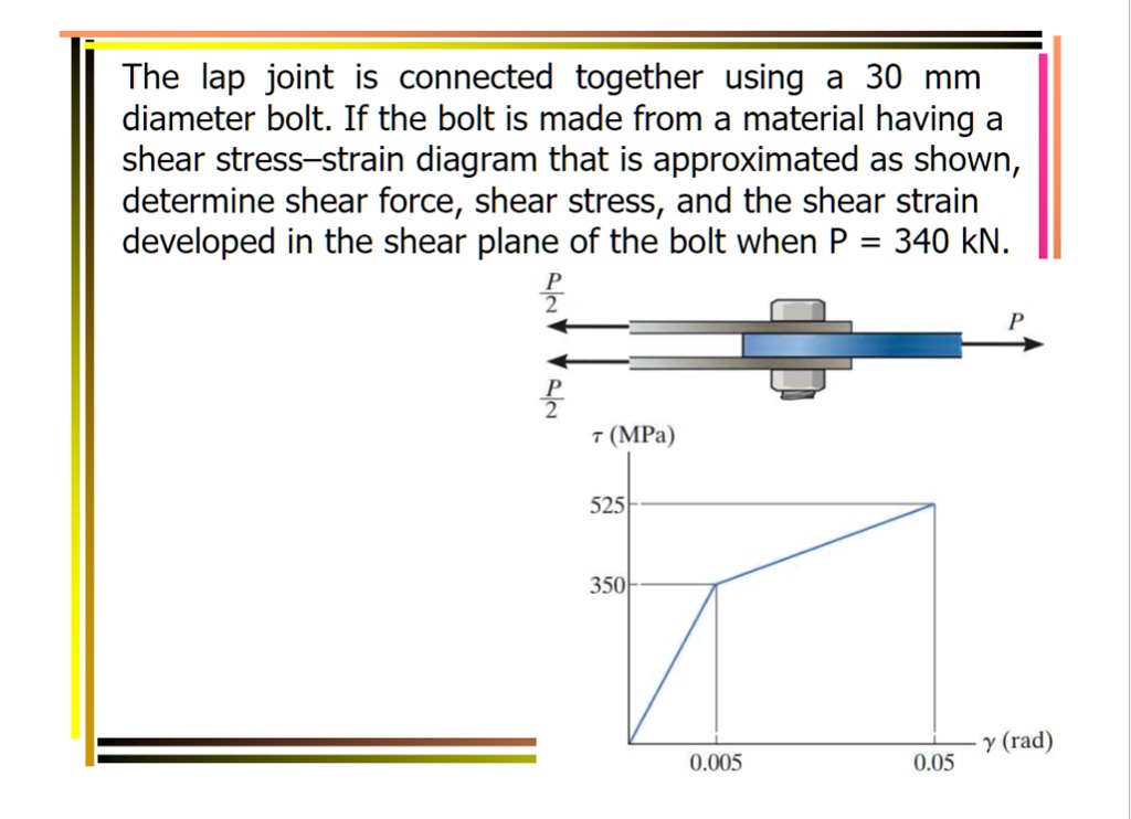 The lap joint is connected together using a 30 mm diameter bolt. If the ...