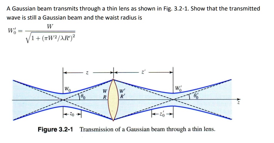 SOLVED: A Gaussian beam transmits through a thin lens as shown in Fig ...
