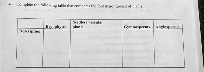 SOLVED: 4. Complete the following table that compares the four major ...