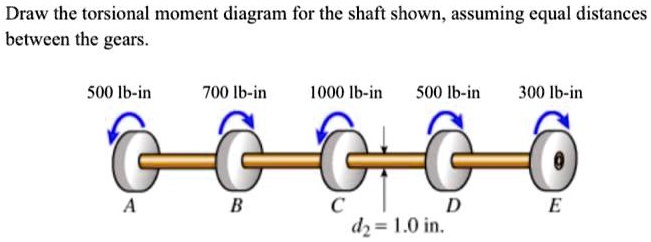 SOLVED: May I get a step-by-step solution? I'm lost here. Draw the ...