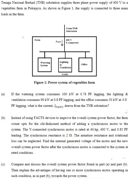 tenaga nasional berhad tnb substation supplies three phase power supply ...