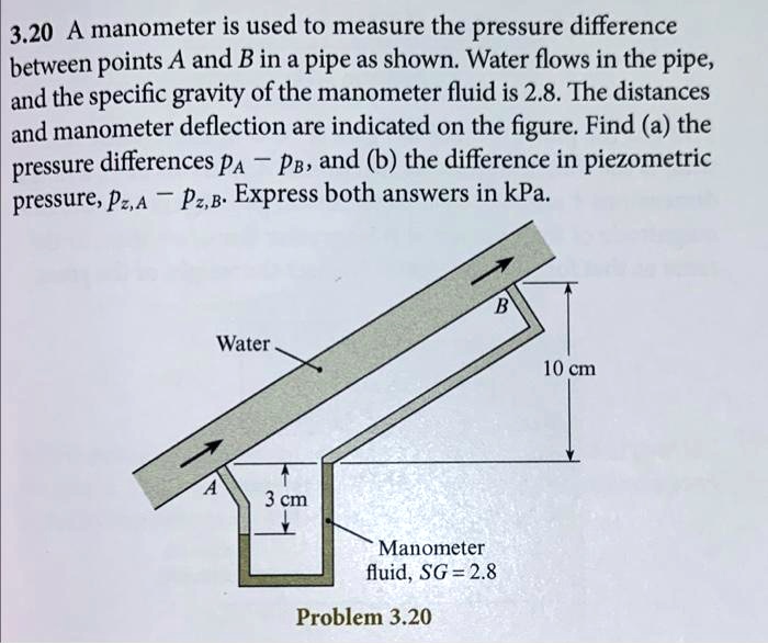 320 a manometer is used to measure the pressure difference between points a and b in a pipe as ...