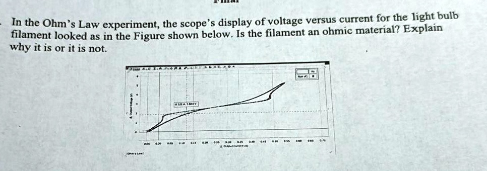 In the Ohm's Law experiment, the scope's display of voltage...